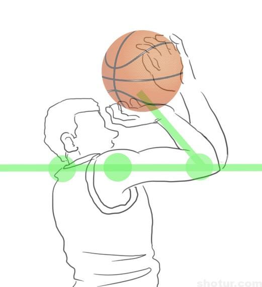 Kyrie Irving Shooting Form