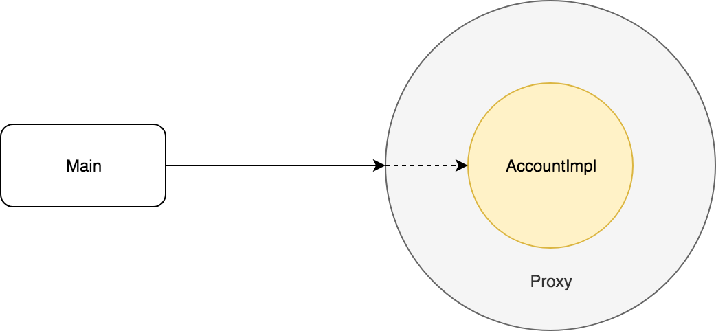 Spring AOP to decouple logging from core logic | by sai chandu bobbili ...