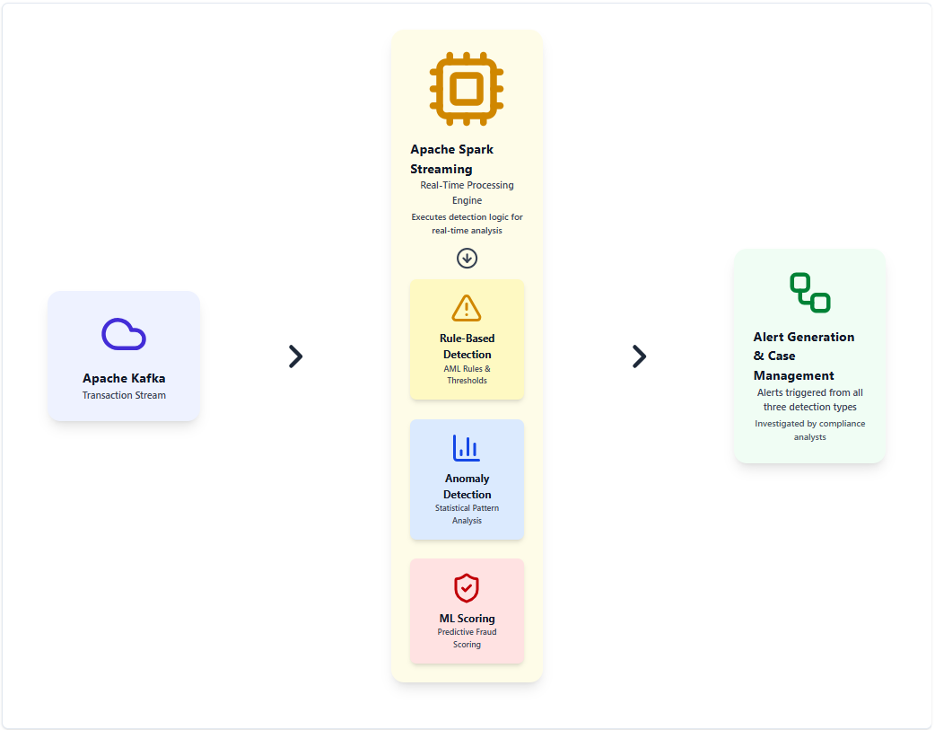 🏦 Designing a Scalable Real-Time Transaction Monitoring System for ...