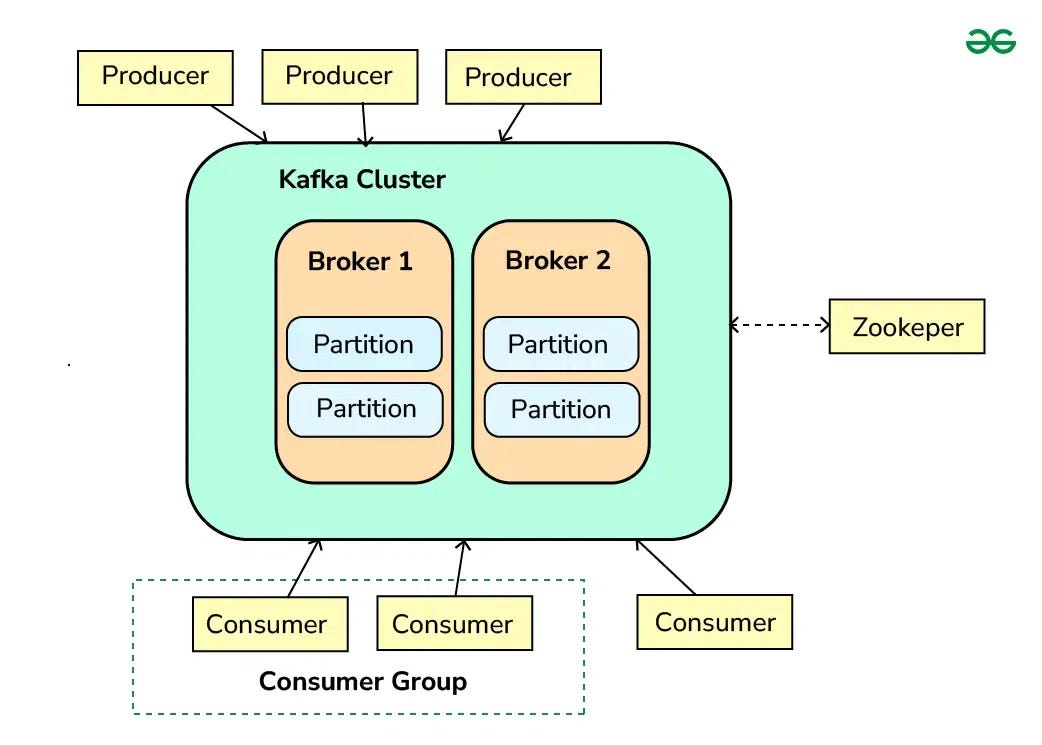 Mastering Modern Message Queue Architectures Apache Kafka Vs Aws Sqs