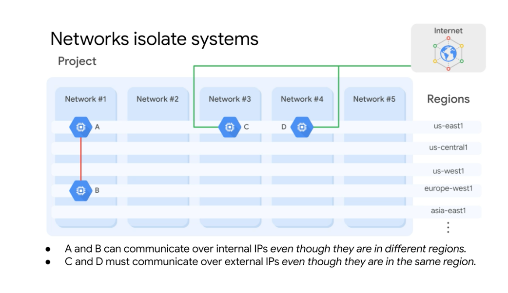 Understanding VPC and how to operate securely on the cloud (Part 1 ...