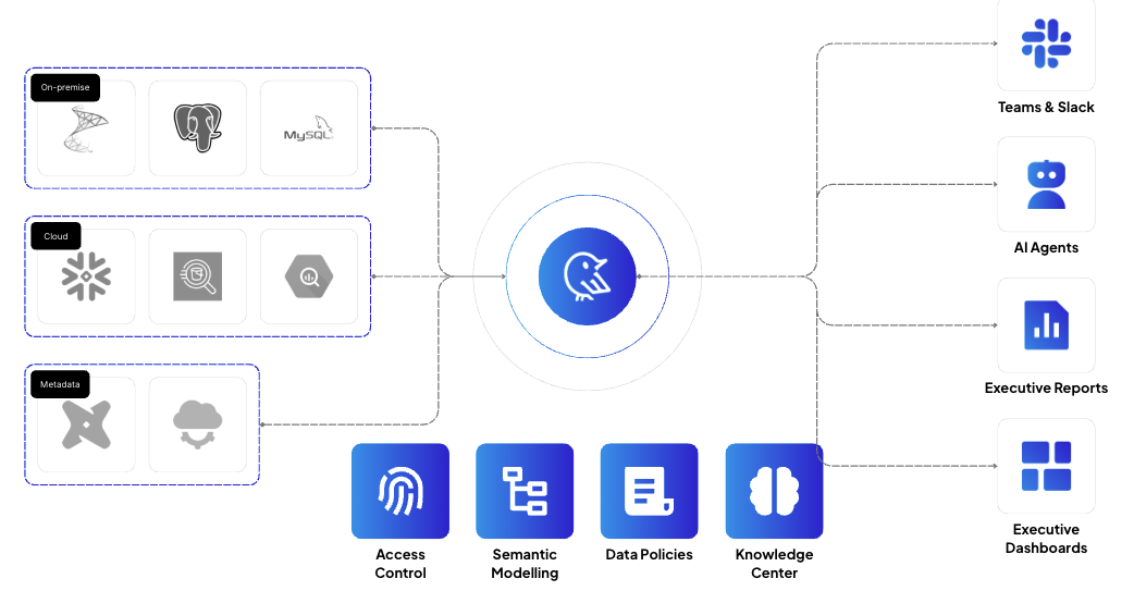 Beyond Dashboards: How Conversational AI is Revolutionizing Structured ...