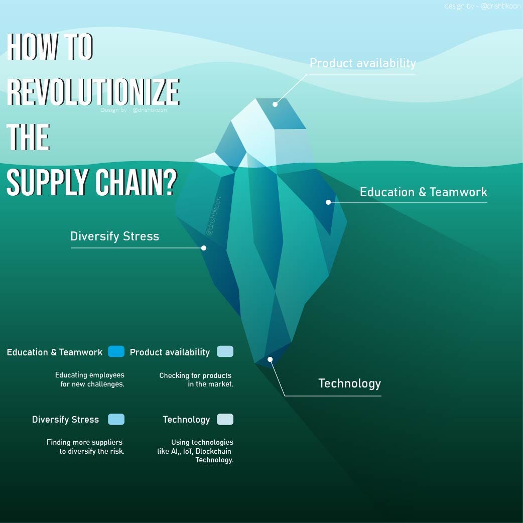How to revolutionize the supply chain to overcome the COVID-19 crisis ...
