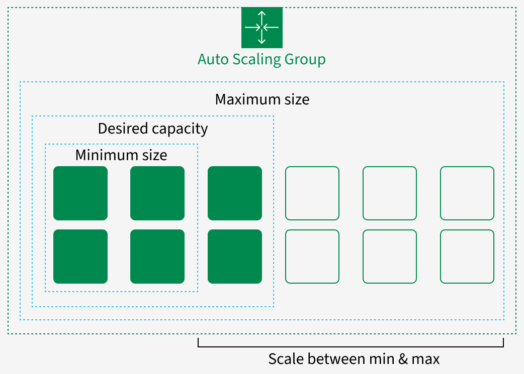 Understanding Auto Scaling in AWS ECS: A Complete Guide | by ...