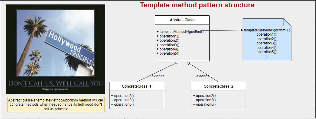 Template Method pattern — get the gist in 2 min | by aditya chaudhari | JavaDeveloperDiary — JDD ...