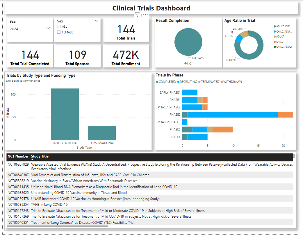 Version Control in Power BI. Introduction | by Akash Singhal | Dec ...