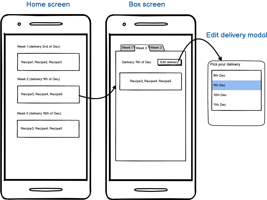 Lessons learned from switching Flutter app from Provider to Bloc — part I | by Ürgo Ringo | Medium