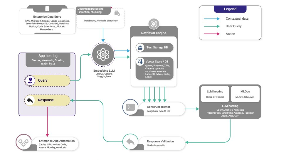 Building A Contract Advisory RAG For A Legal Expert LLM App | by ...