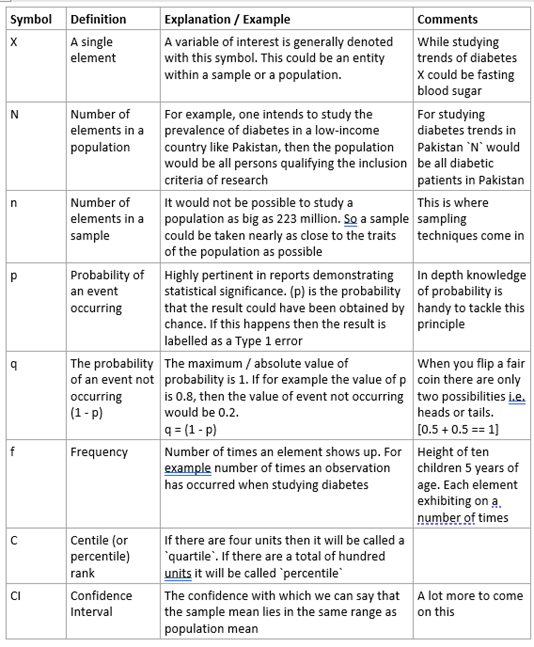 Biostatistics — Getting Started - shehzad khan - Medium