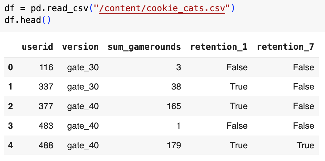 Python Project 3 : A/B Testing — Mobile Games | by Vivian Wang | Medium