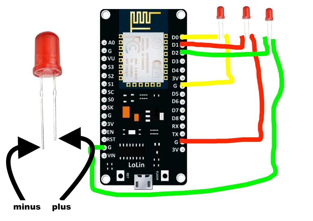 Smart lamp menggunakan blynk. click berkas(file), click blynk dan… | by ...