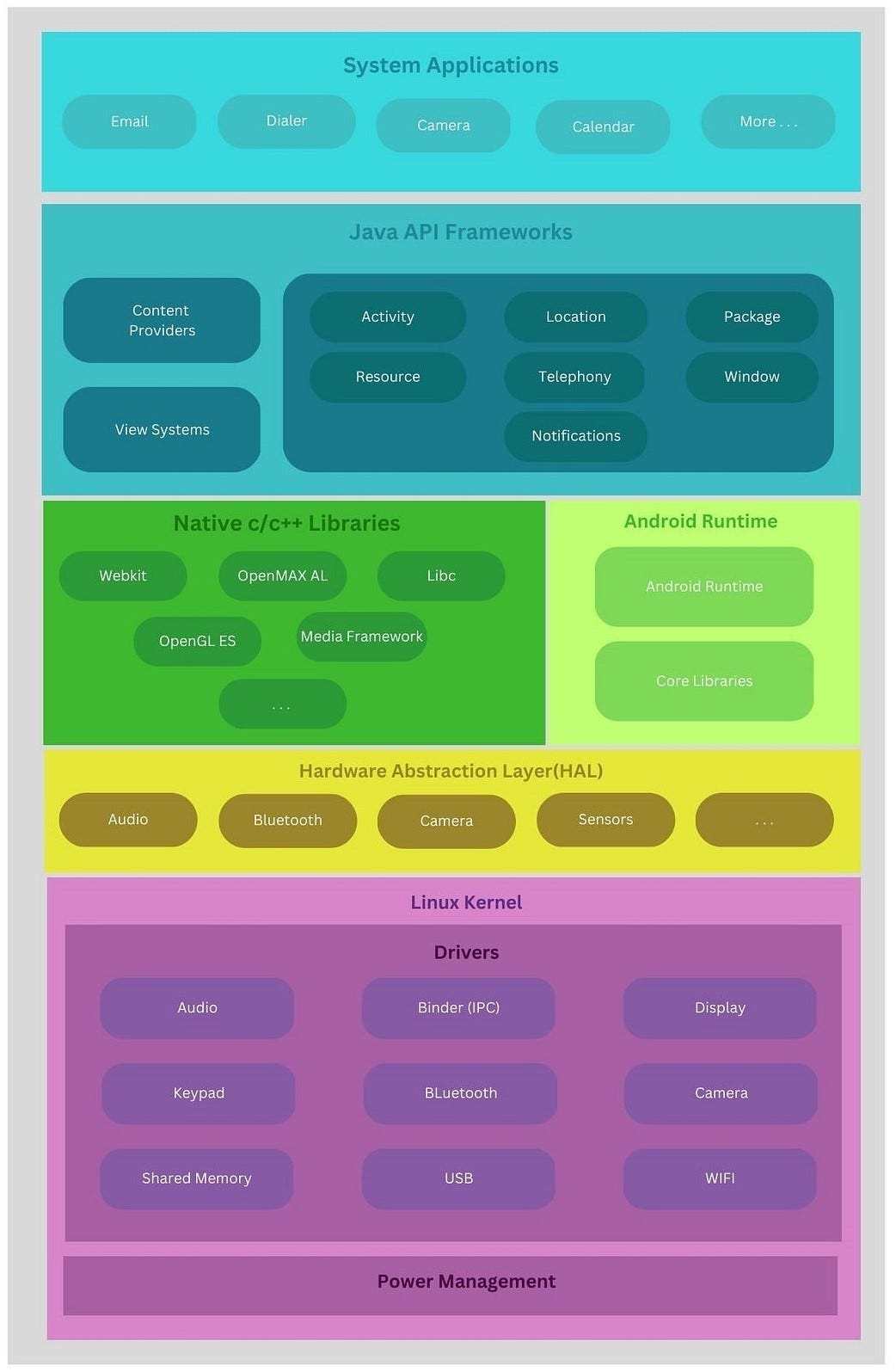 Android App Program Compiler. Shreya Patil, Samarpeet Garad, Nikita ...