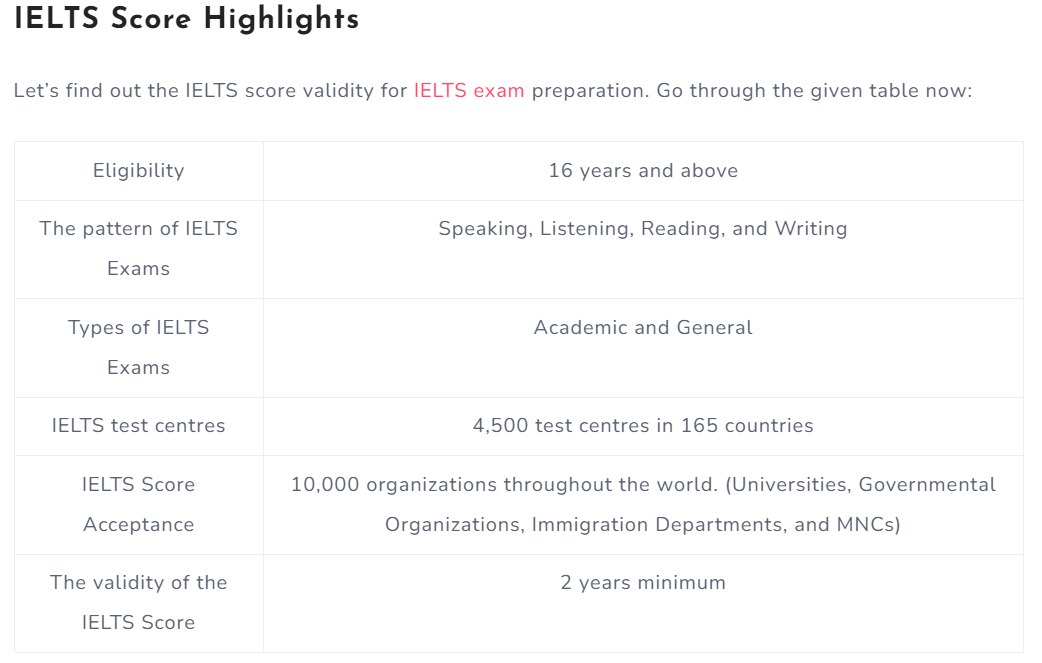 IELTS Score Validity: IELTS Details and Updates for 2023! - Sushant ...
