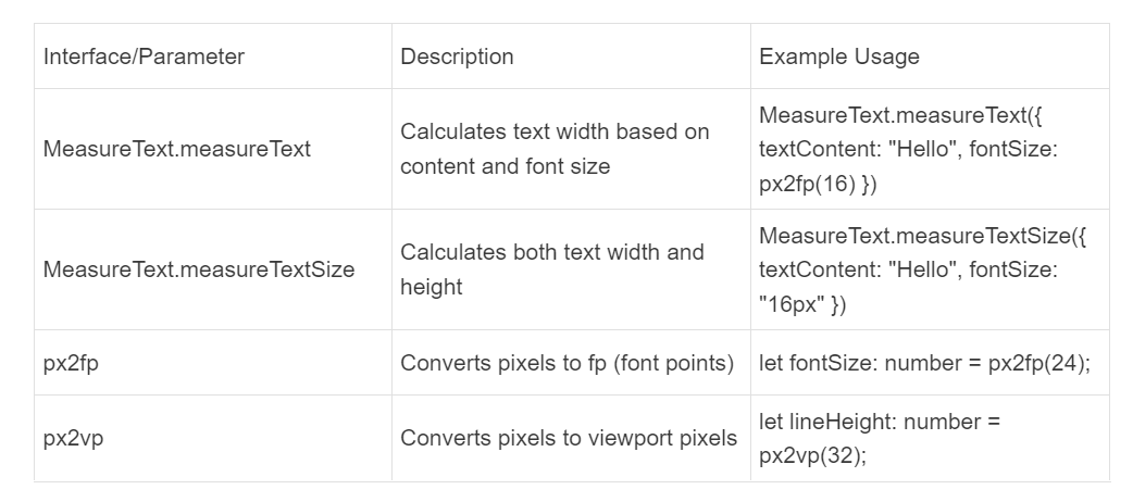 【HarmonyOS】Dynamically Calculating Width, Height, and Line Height of Text Controls Based on ...