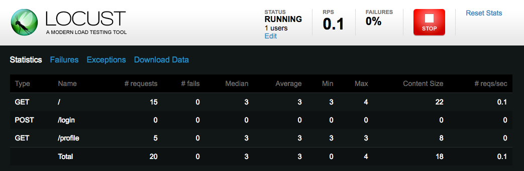 Load Testing with Locust (Part 1) | by Beau Lyddon | Real Kinetic Blog