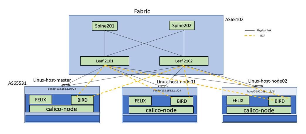 Kubernetes Networking Across VLANs: Security and Scalability Explained ...