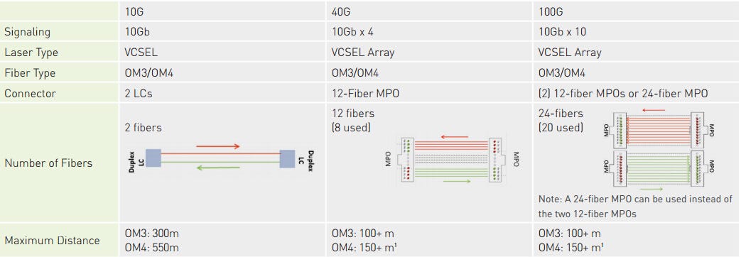 Considerations for Smooth 40/100G Migration with Fibers | by Aria Zhu ...