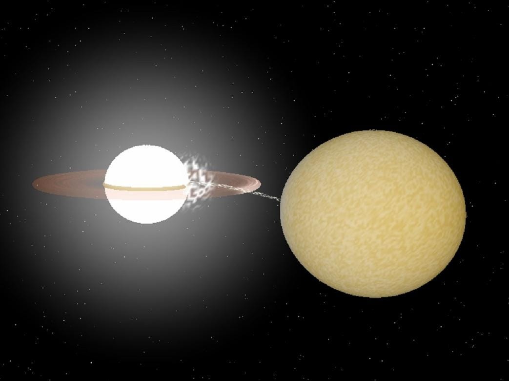 HM Cancri, una coppia di nane bianche ultraveloci | by Michele Diodati ...