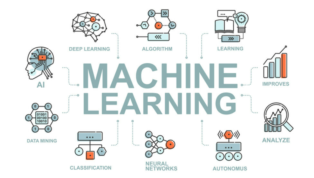 Topics to be covered, before starting ML | by Aarthi Krishnan | Aug ...