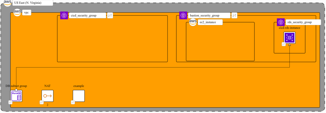 Building a Two-Tier Architecture on AWS: Deploying Apache Web Servers and MySQL Database | by ...