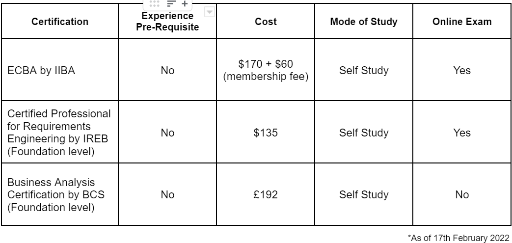 How to Plan and Pass ECBA ?. Sharing my personal experience of… | by ...