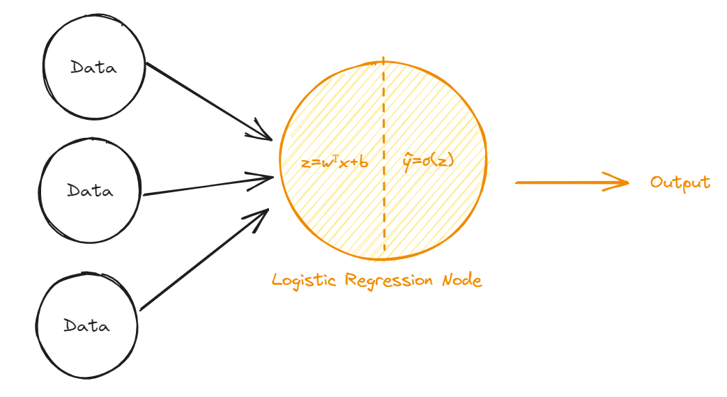 Neural Network Architecture: Stepping into Deep Learning (Part 3) | by ...