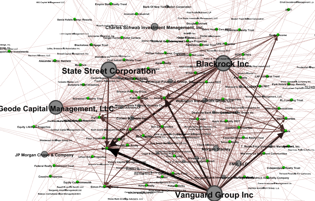 Demystifying Investment Relationships: A Dive into Real Estate Network ...