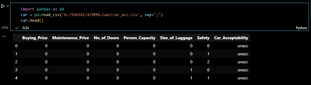 Klasifikasi Akseptabilitas Mobil dengan Metode Random Forest di Python ...