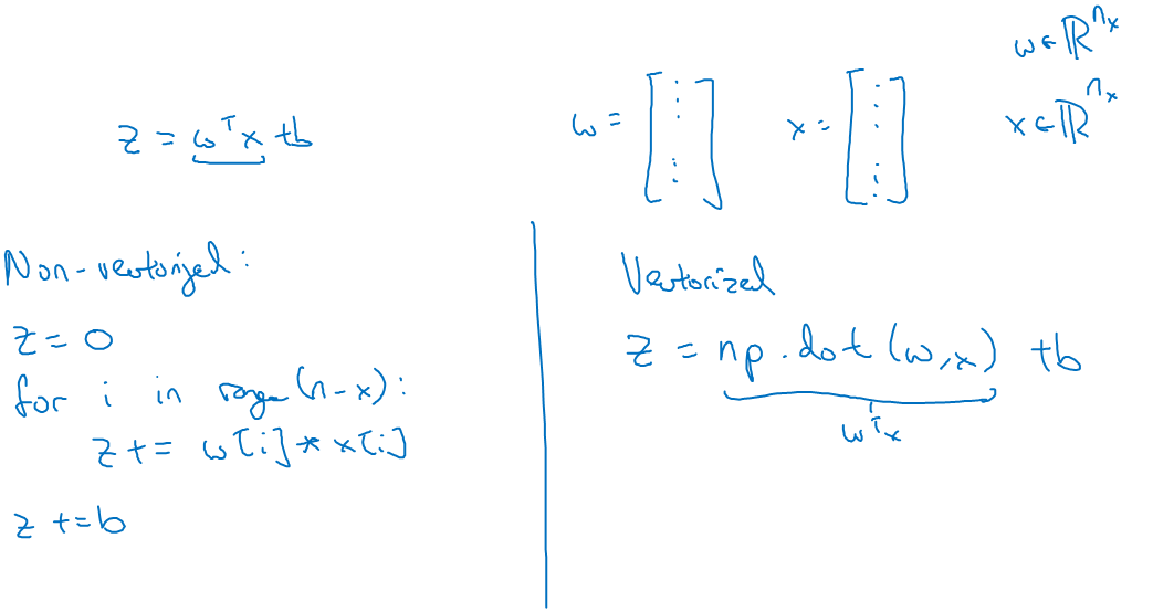 What is Vectorization?. Vectorization is basically the art of… | by ...