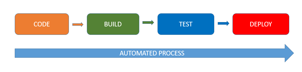 Jenkins and Installation Guide. Hello Friends..!! | by Anusha Nalajala | Cloudnloud Tech ...
