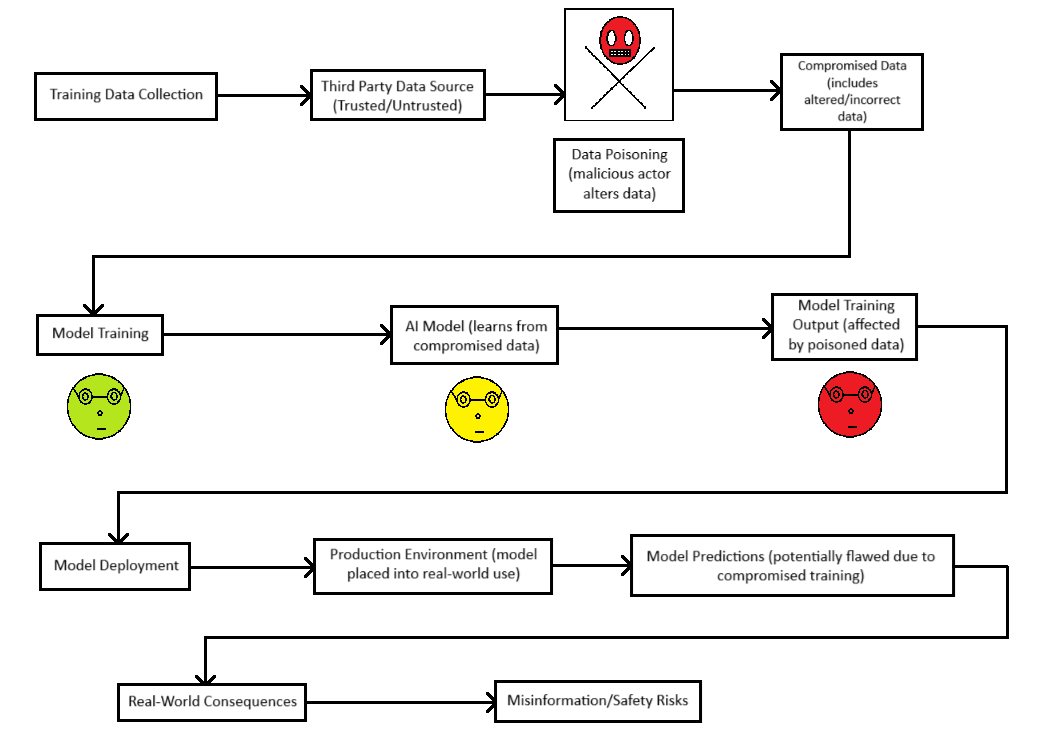 Owasp Top 10 For Llm Applications And Generative Ai 2025 By Abhishek