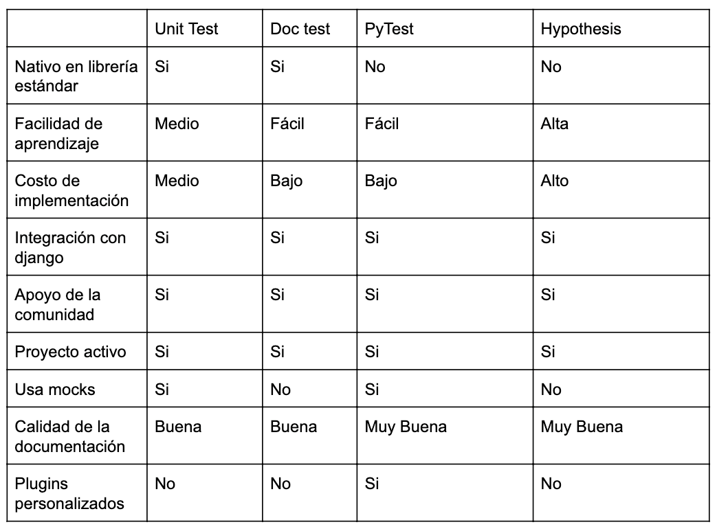 Probando una aplicación web en Python -Parte 2: Pruebas Unitarias | by ...