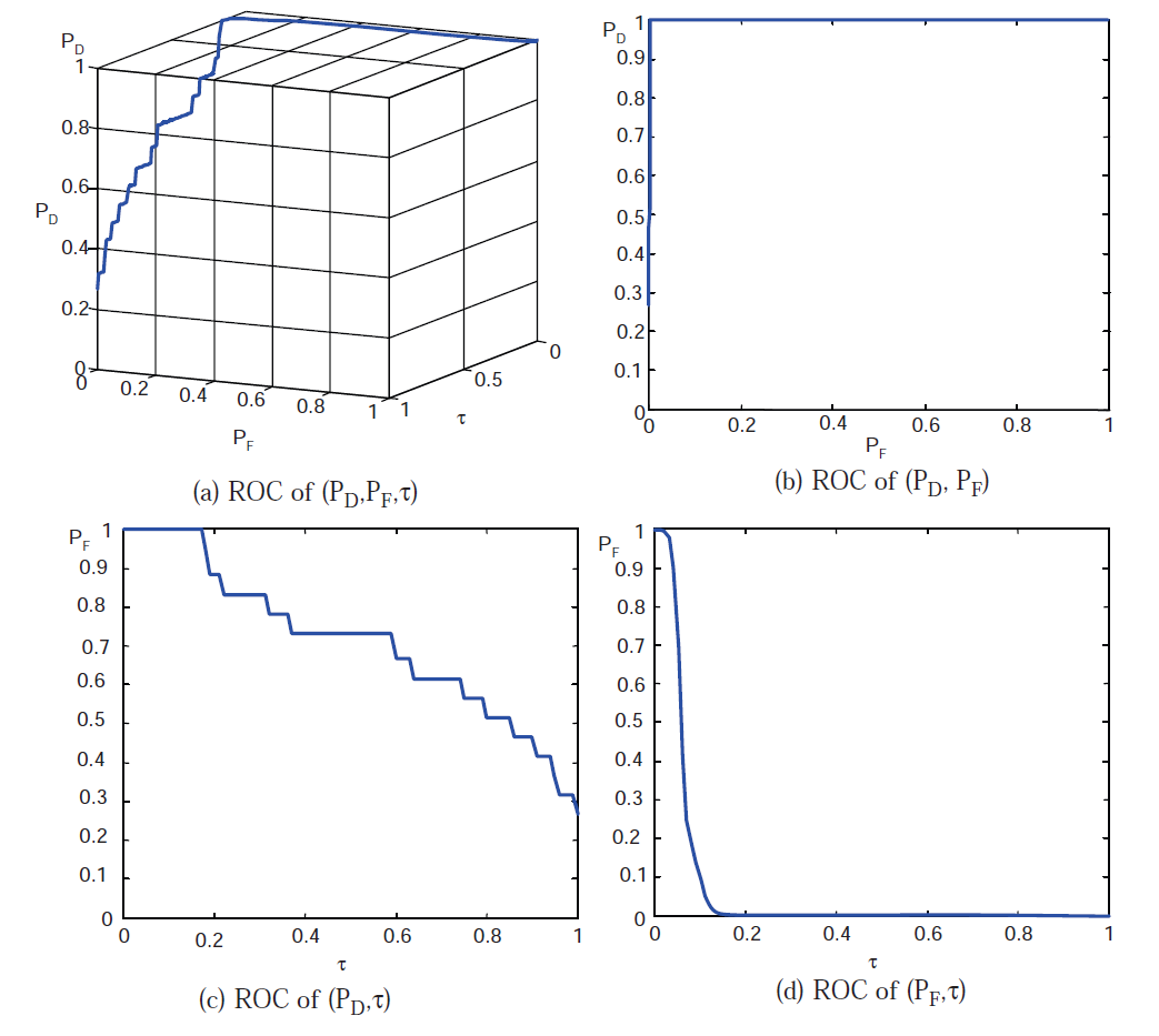 Exploring the Depths: Unveiling the Power of Three-Dimensional ROC ...