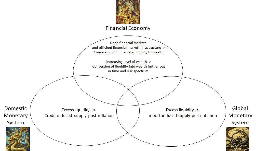 A bar fight between hydra of inflation and kraken of currency ...