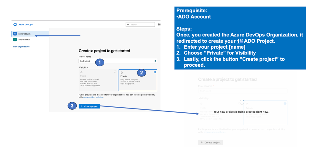 Azure DevOps for Project Management(Agile) | by Najib Radzuan ...