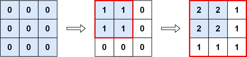 Range Addition II | by DSA With TheAbbie | Medium