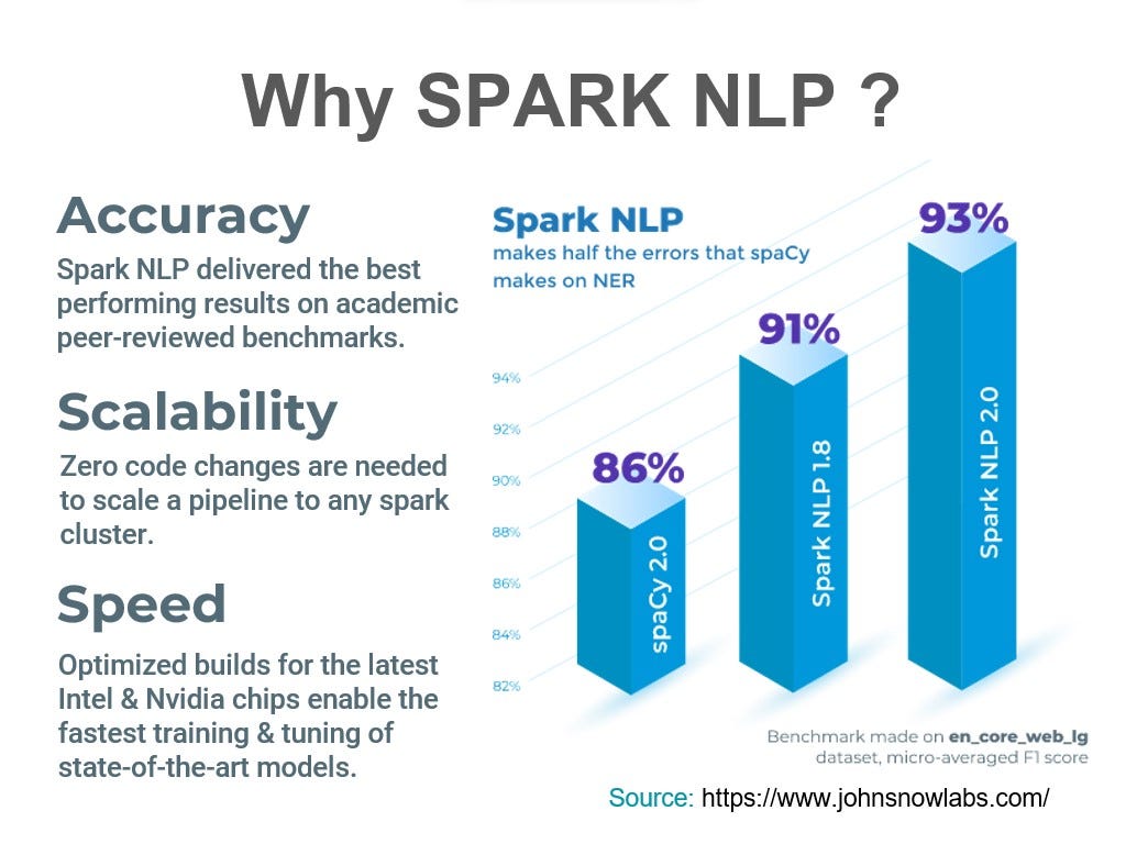 Presenting Workshop On Sparknlp Solving Nlp Problems Using Spark