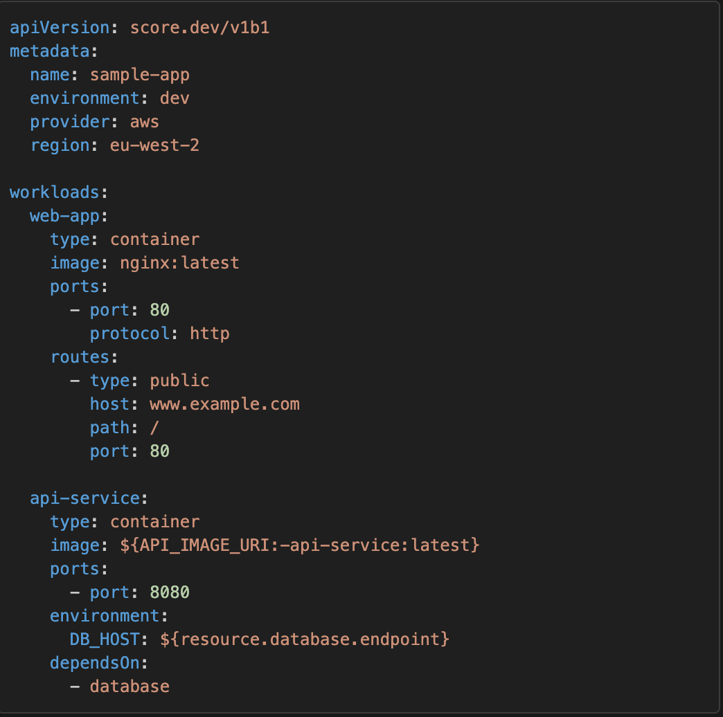 How We Built a Multi-Phase SCORE and Terraform based Deployment Tool ...