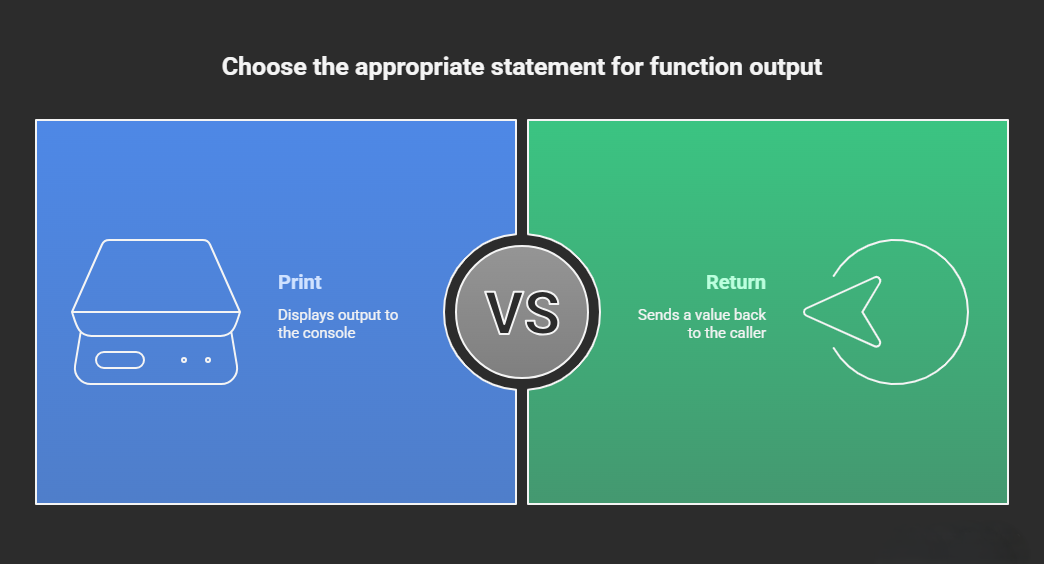 Understanding print( ) vs return in Python | by Devi Priya Dasari | Jul, 2025 | Medium