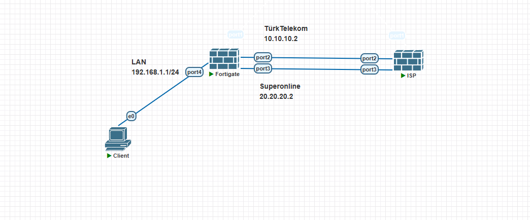 Fortigate SD-WAN Configuration. Fortigate SD-WAN Configuration | by Ali ...