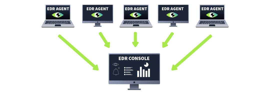 Introduction to EDR — TryHackme Walkthrough | by Paul koumedzro | Dec, 2025 | Medium