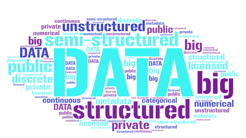 Demystifying Machine learning Terminologies | by sumit kumar | Medium