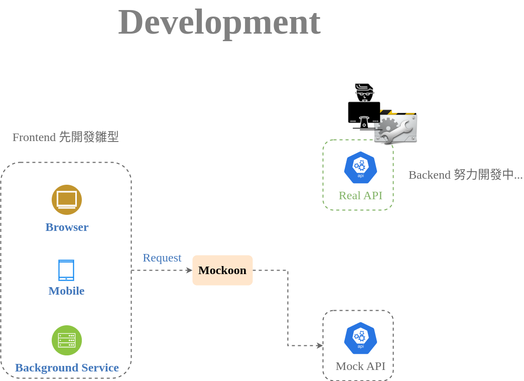 【Mockoon工具箱】awesome API mocking簡介 | by Han | 阿Han的圖文解字筆記 | Medium