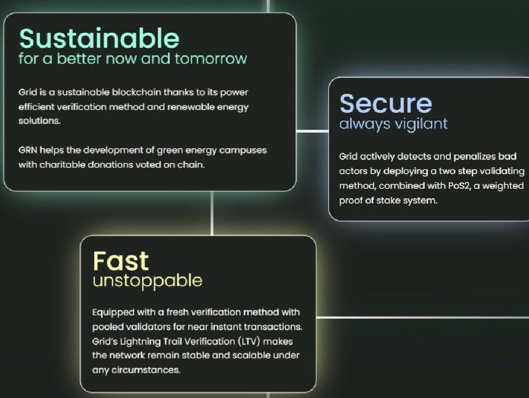 GRID: Expanding The Use Of Green Energy In Blockchain Technology | by ...