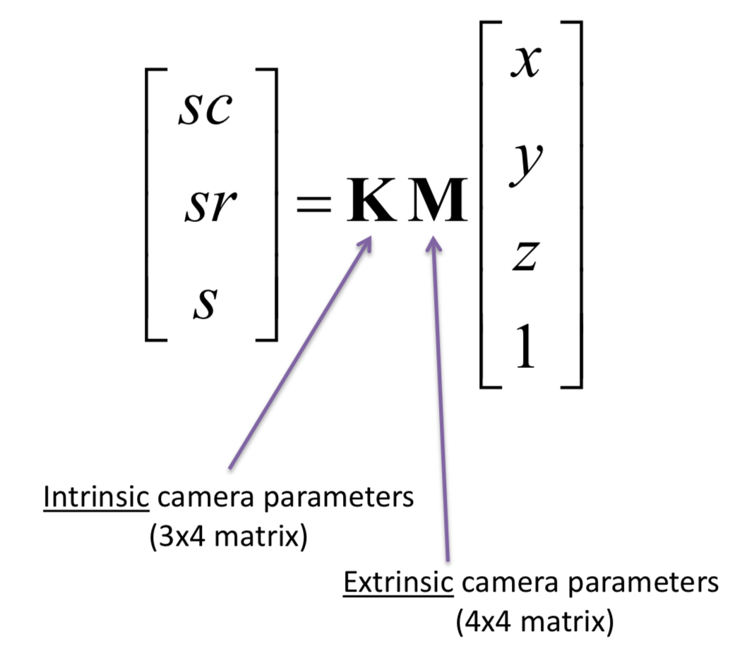 [Computer Vision] Camera calibration | by PHIL | Medium