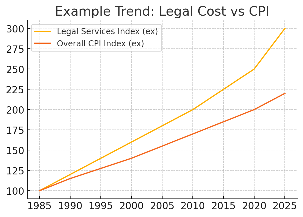 Solving the Access to Justice Paradox | by Joshua Davis | Medium