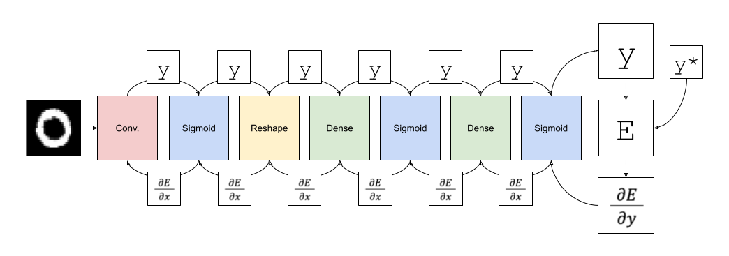 Building a Convolutional Neural Network from Scratch | by Nicholas ...