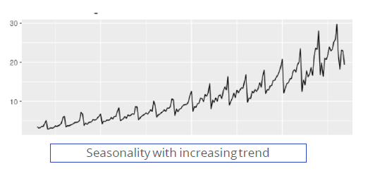 A Guide To Time Series Analysis In Python Built In | atelier-yuwa.ciao.jp