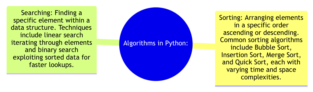 Python 🐍Roadmap. “Code is like humor. Coding like poetry… | by Nine ...