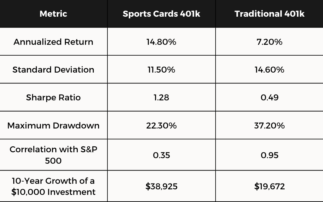 The Sports Cards 401k: A Comprehensive Long-Term Investment Strategy ...
